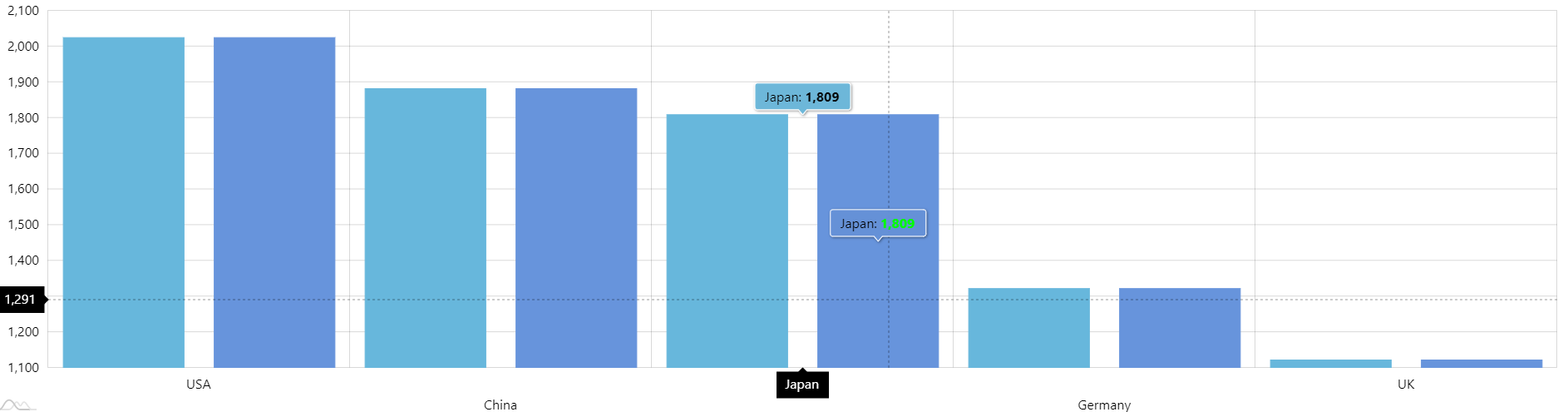 Tooltip position changes if text set using propertyFields for ColumnSeries · Issue #1519 ...