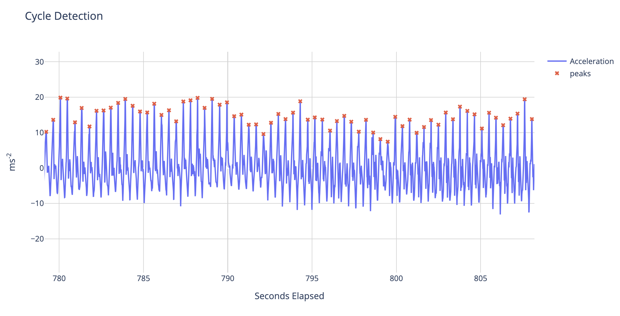GitHub - tszheichoi/awesome-sensor-logger: Collection of tools ...