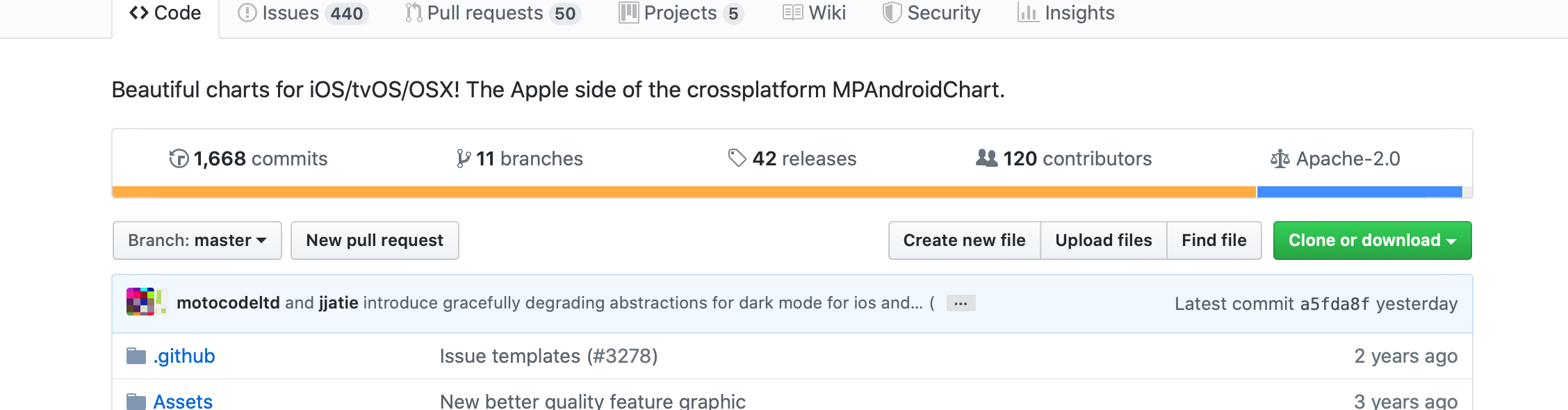Description Is Still Saying Osx · Issue 4106 · Chartsorgcharts · Github