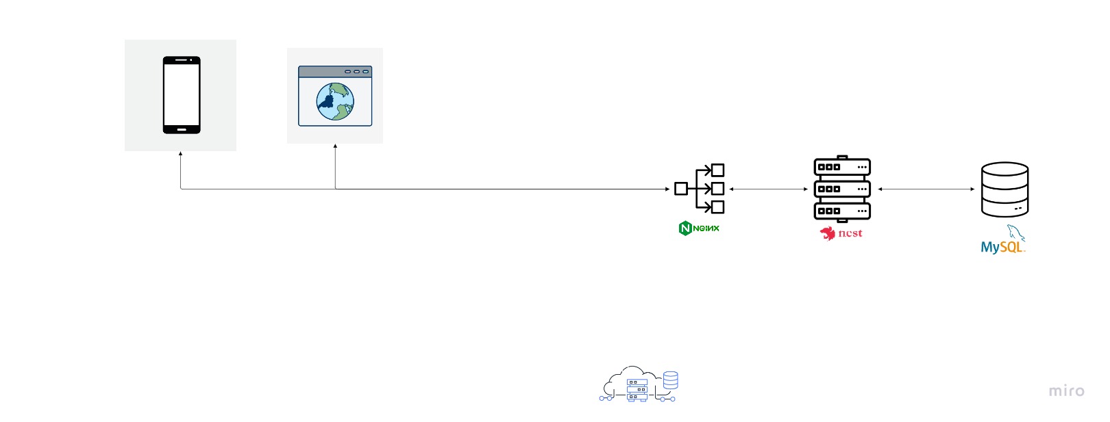 GitHub - dalcon10028/my-feed-api: 나의 피드 - api