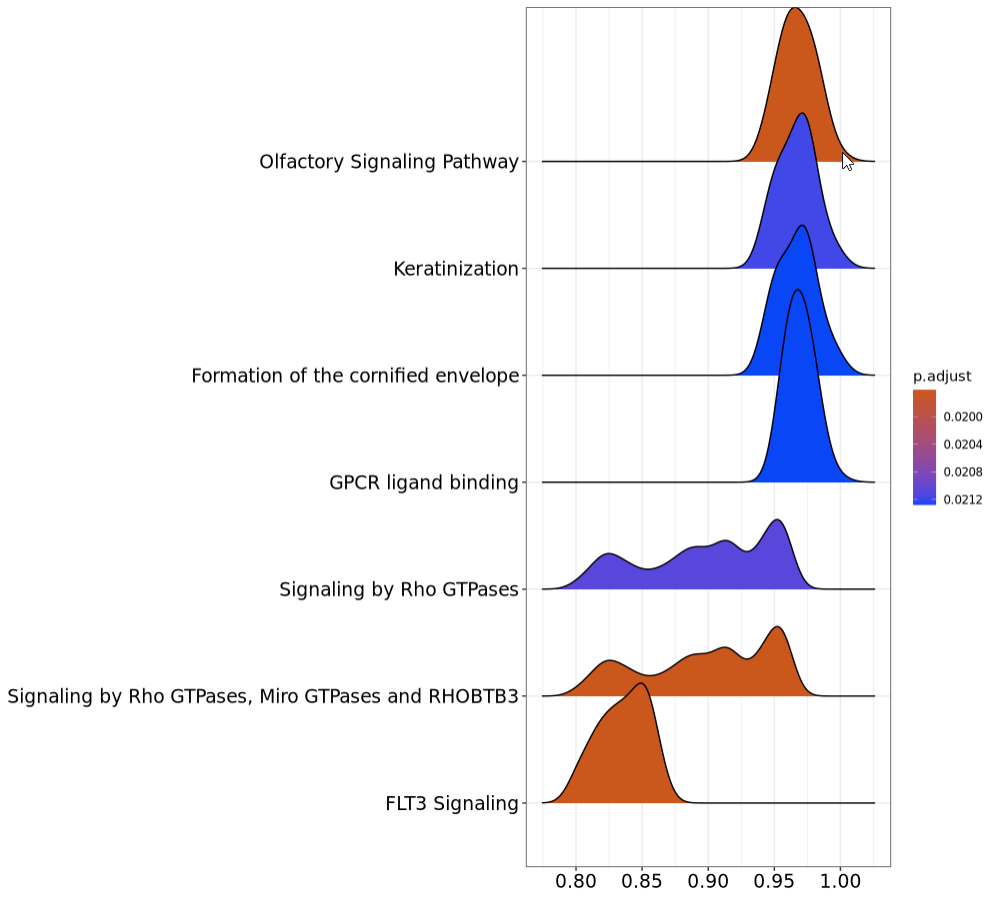 Ridgeplot showing different results! · Issue #367 · YuLab-SMU ...