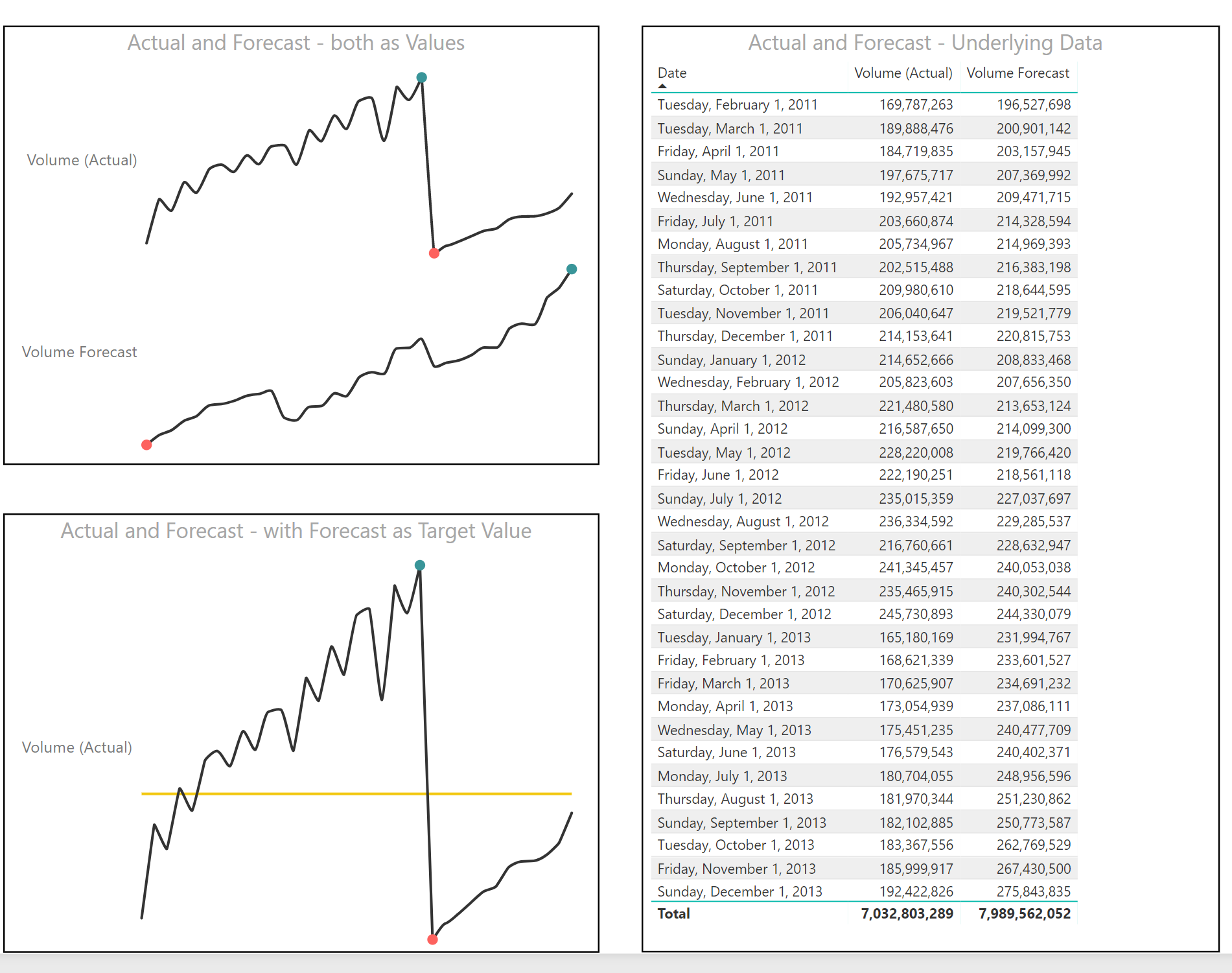 Sparkline Target Value Not Displayed Correctly · Issue 11 · Okvizfree Visuals · Github