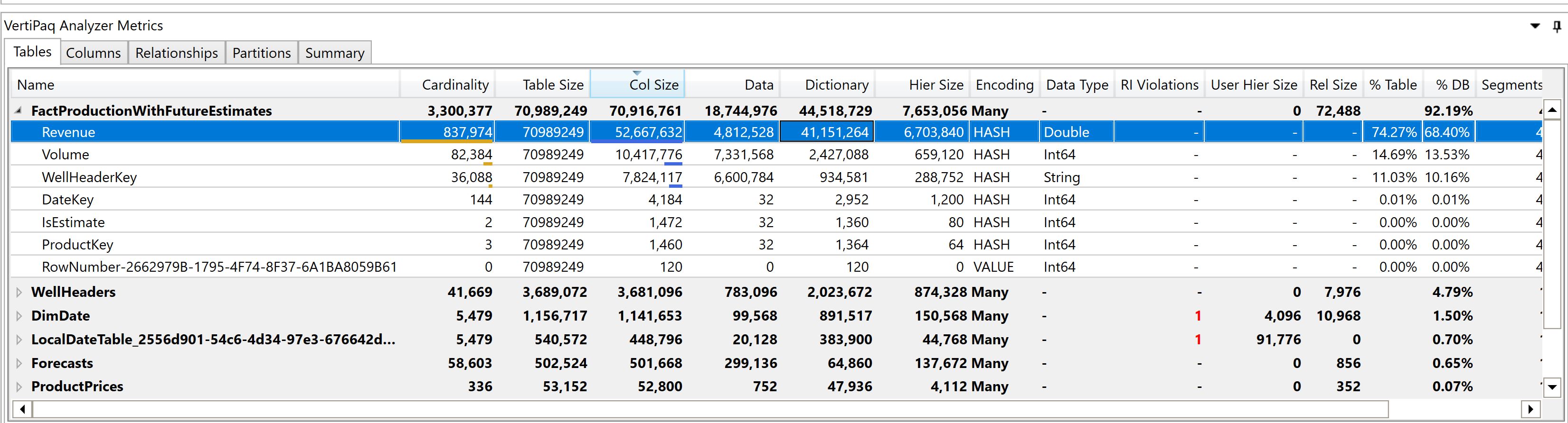 Dictionary size appears to be larger than file size · Issue #458 · DaxStudio/DaxStudio · GitHub