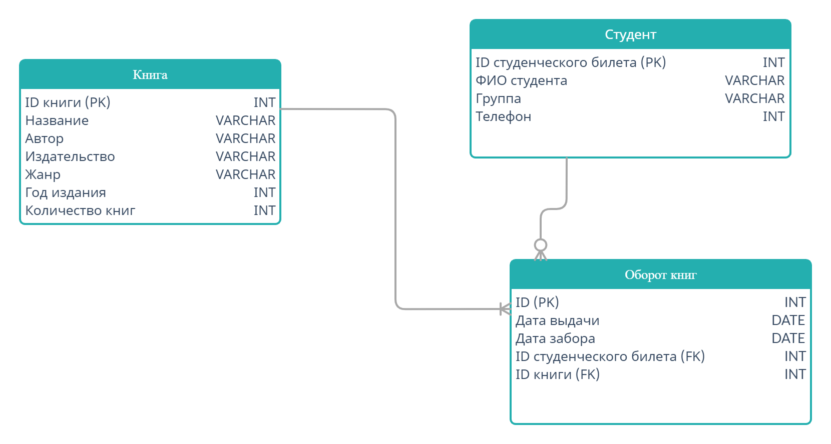 GitHub - beer39/library