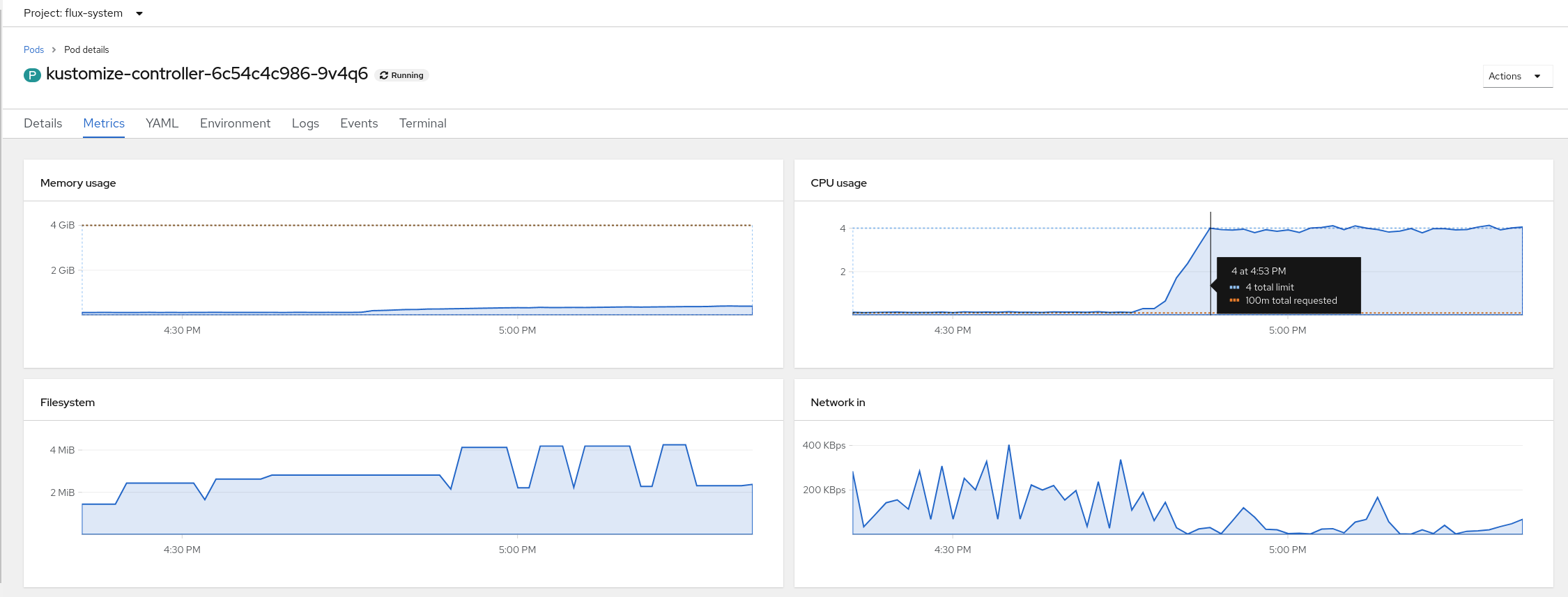 Kustomize Controller High Cpu Usage After Some Time · Issue 3977 · Fluxcd Flux2 · Github