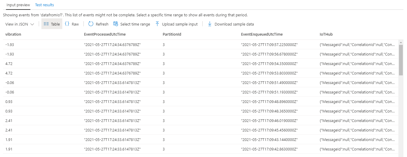 Receiving duplicate messages from IoT Hub to Stream Analytics · Issue #778 · Azure/azure-iot-sdk ...