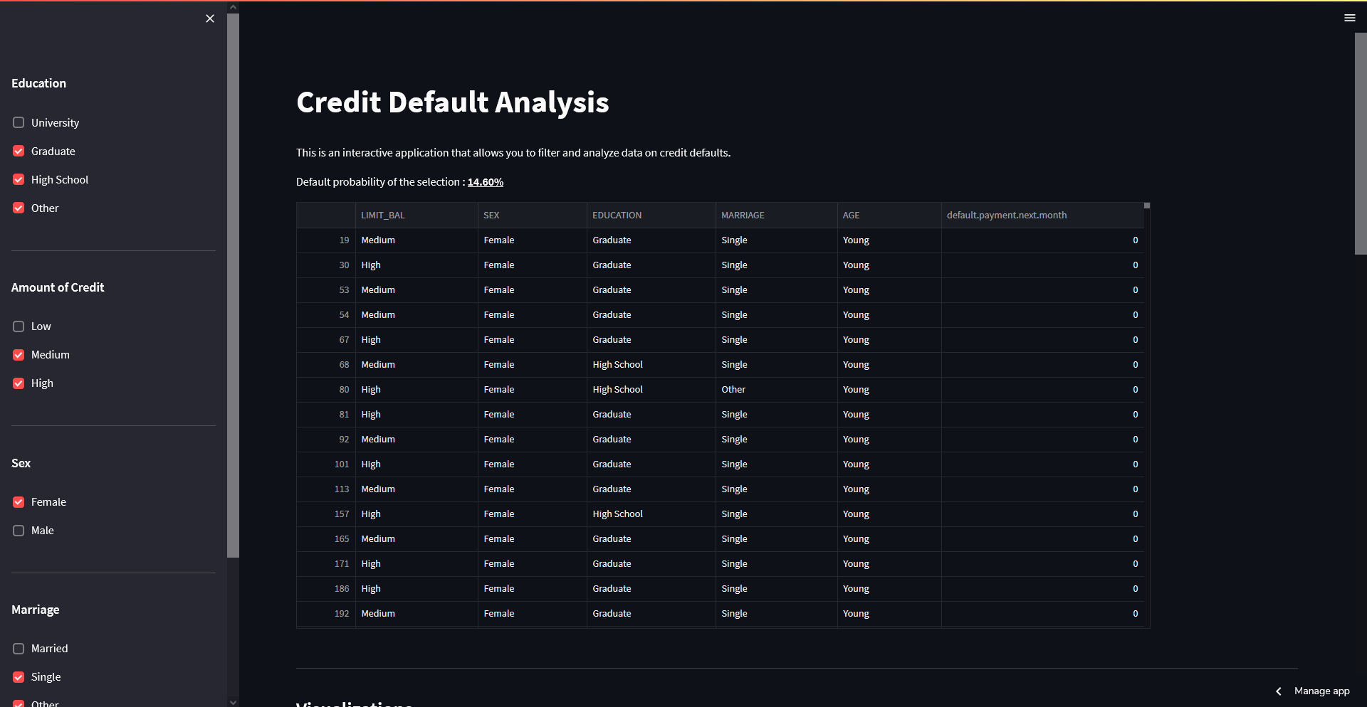 GitHub - LordGav/CreditDefaultAnalysis: Credit Default Analysis