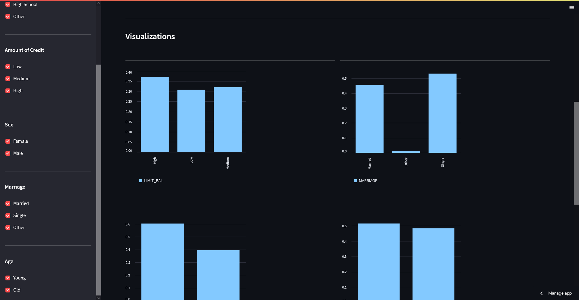 GitHub - LordGav/CreditDefaultAnalysis: Credit Default Analysis