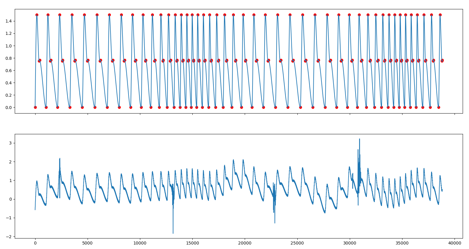 Simulating BVP/PPG signal (implementing an equation) · Issue #25 ...