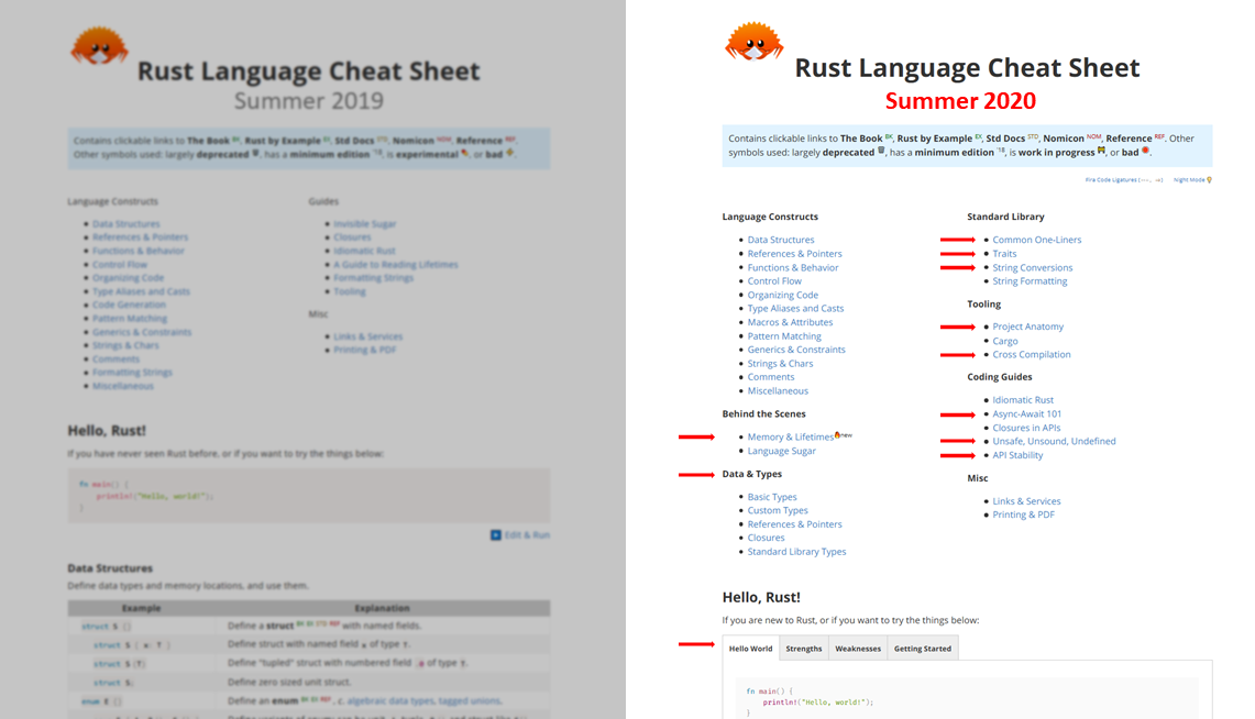 Status Update (2019 - 2020) · Issue #100 · ralfbiedert/cheats.rs · GitHub