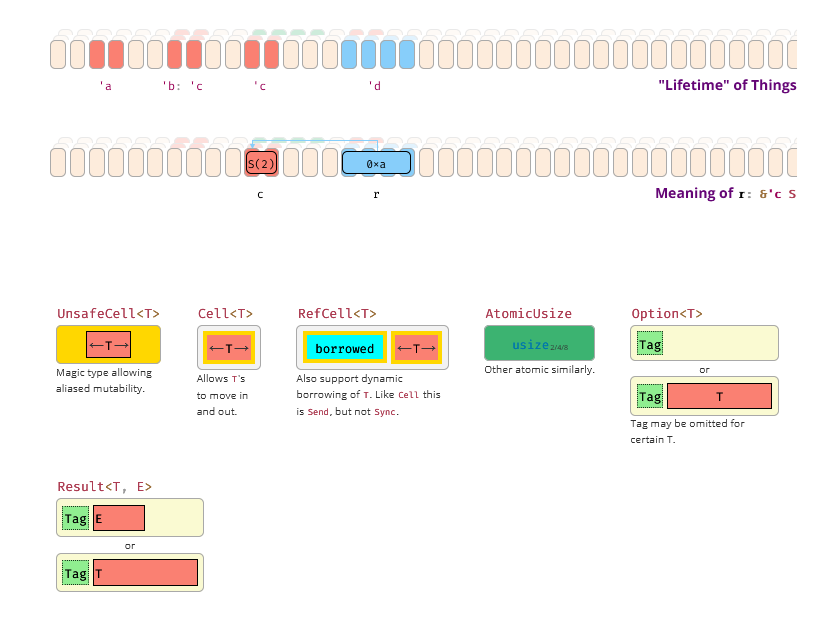 Status Update (2019 - 2020) · Issue #100 · ralfbiedert/cheats.rs · GitHub