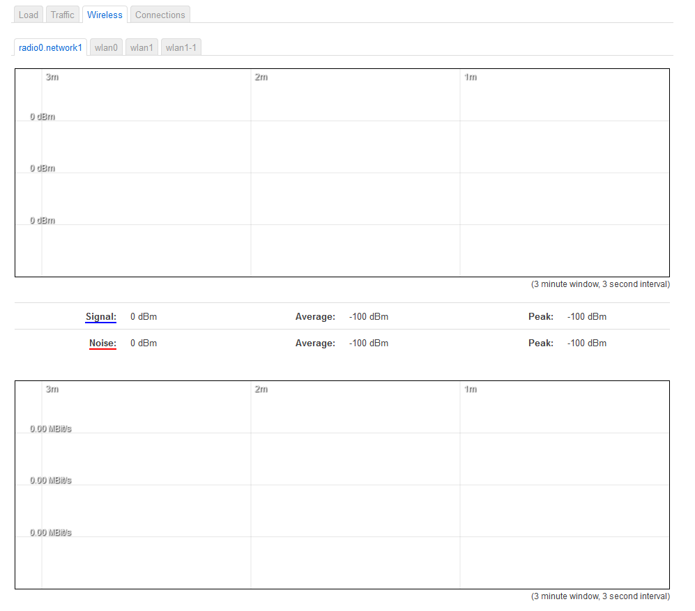 Realtime Wireless Graph Does Not Work · Issue 4721 · Openwrtluci · Github 