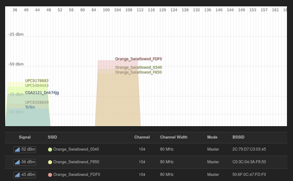 luci-mod-status: 160mhz channels are not properly displayed on the ...