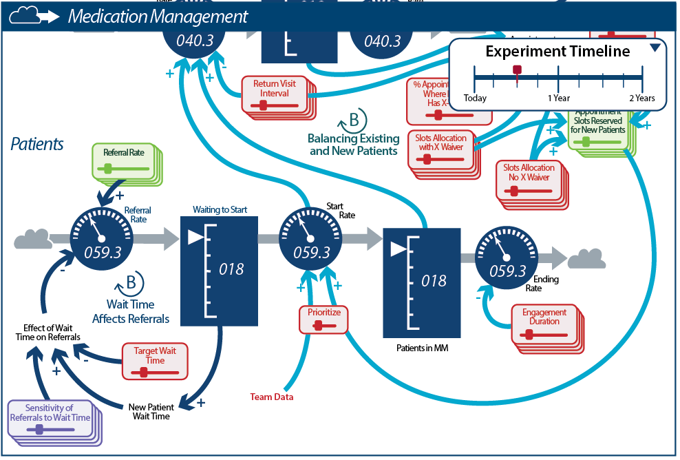 wk1_nov_epic: SIM UI - Collapsible Experiment Timeline for Model ...