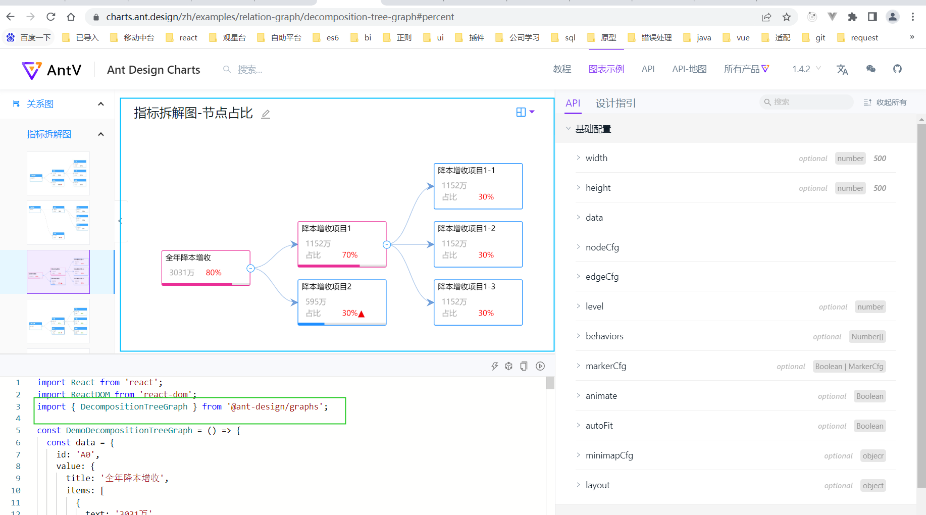 希望集成一个指标节点拆解图 @ant-design/graphs里面的关系图 而不是datart官方插件库里的基于@ant-design ...