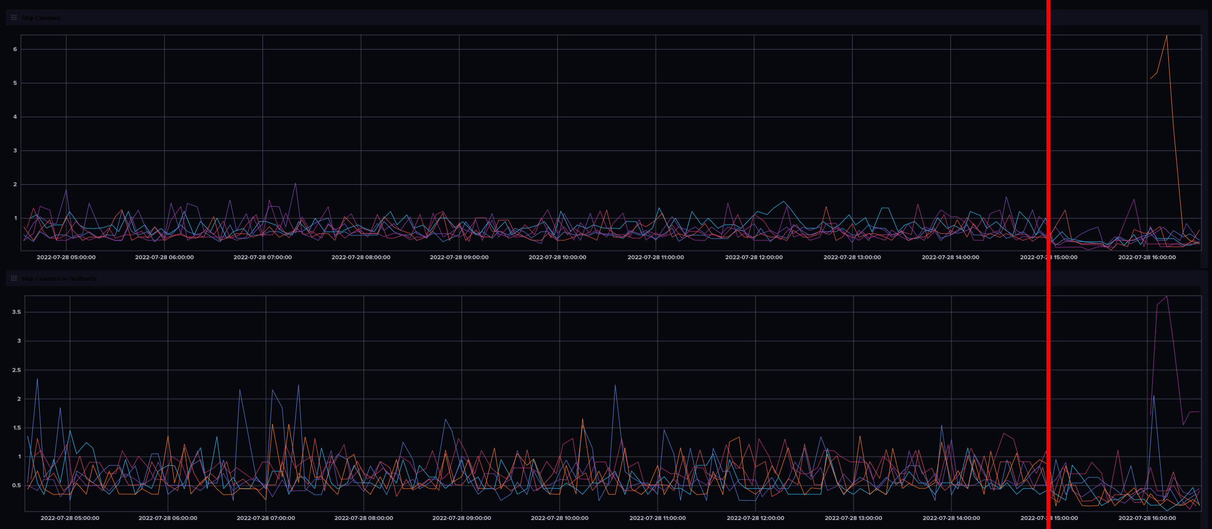 Verify vectorized constants · Issue #4985 · influxdata/flux · GitHub