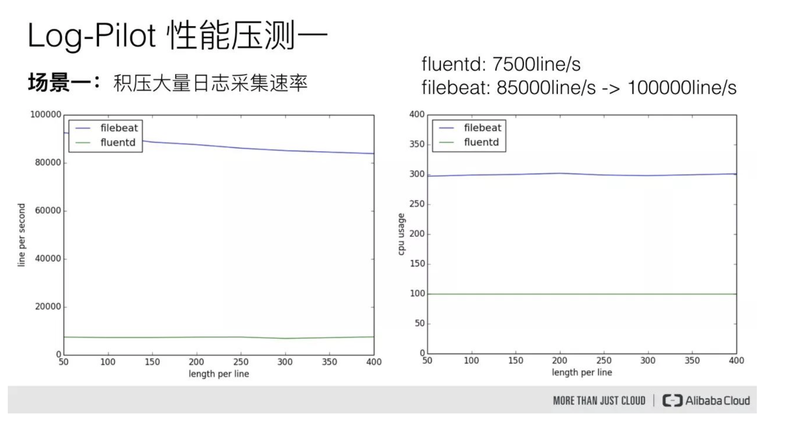 log-pilot-fluentd多行日志 · Issue #1 · WilliamGuozi/log-pilot-filebeat · GitHub