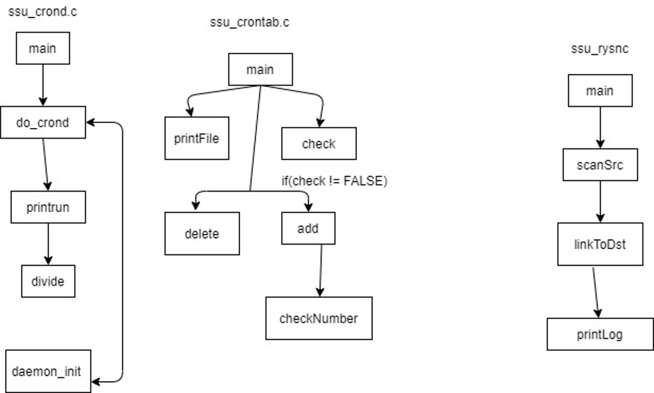 GitHub - gomcool17/linuxP03