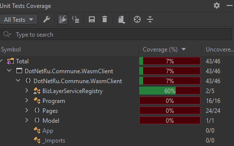 Добавить индикатор покрытия тестами · Issue #19 · DotNetRu/Auditor · GitHub