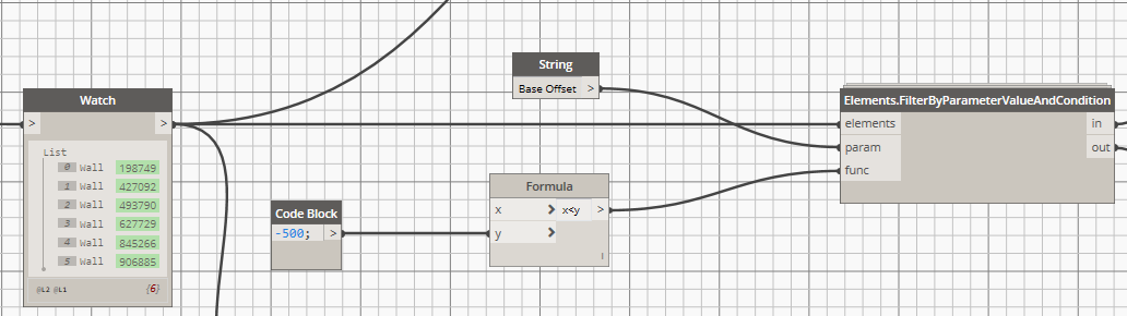 Elements.FilterByParameterValueAndCondition Not Returning Expected ...