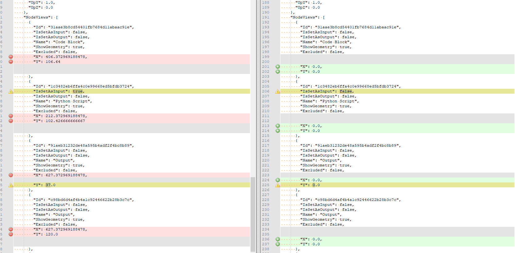 Node coordinates in custom nodes are set to 0,0 when editing node ...