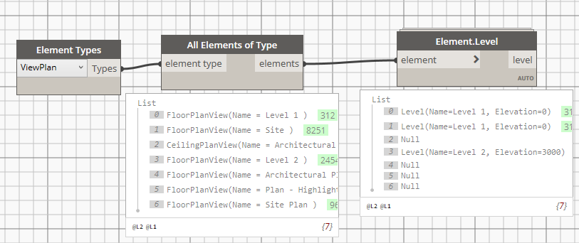 Element.Level not dealing well with nulls · Issue #299 · andydandy74 ...