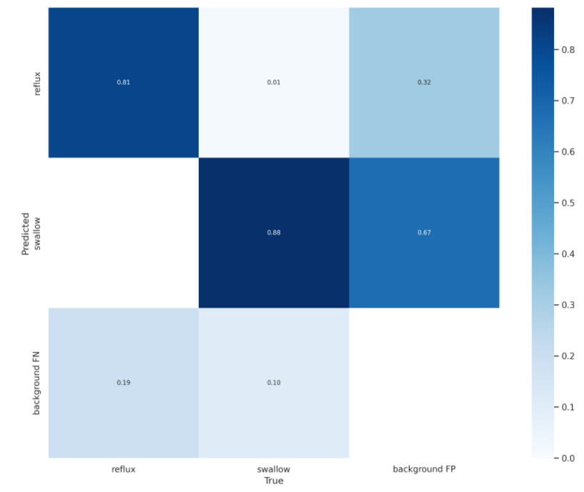 Questions about training self-generated signal images. · ultralytics ...