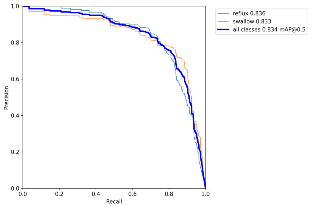 Questions about training self-generated signal images. · ultralytics ...