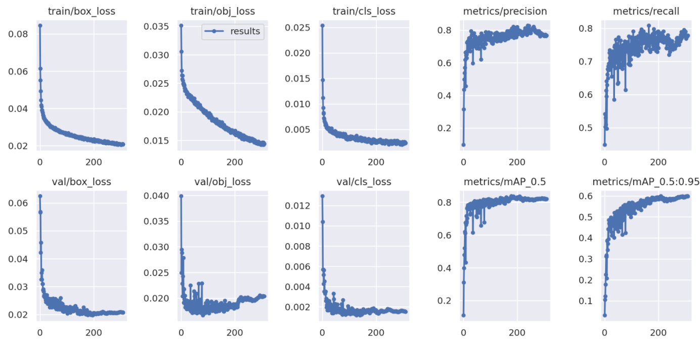 Questions about training self-generated signal images. · ultralytics ...