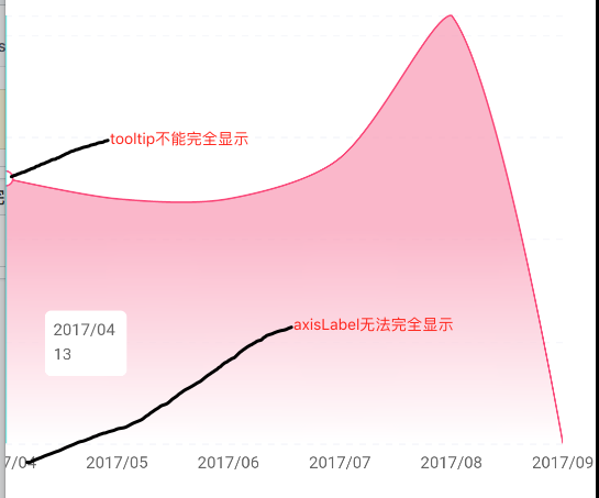 想要echarts最左边和最右边axisLabel完全显示，并且点击时，这两边的tooltip完全显示 · Issue #6685 · apache/echarts · GitHub