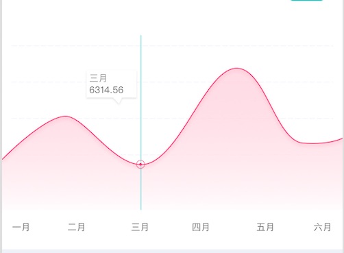 想要echarts最左边和最右边axislabel完全显示，并且点击时，这两边的tooltip完全显示 · Issue 6685 6725