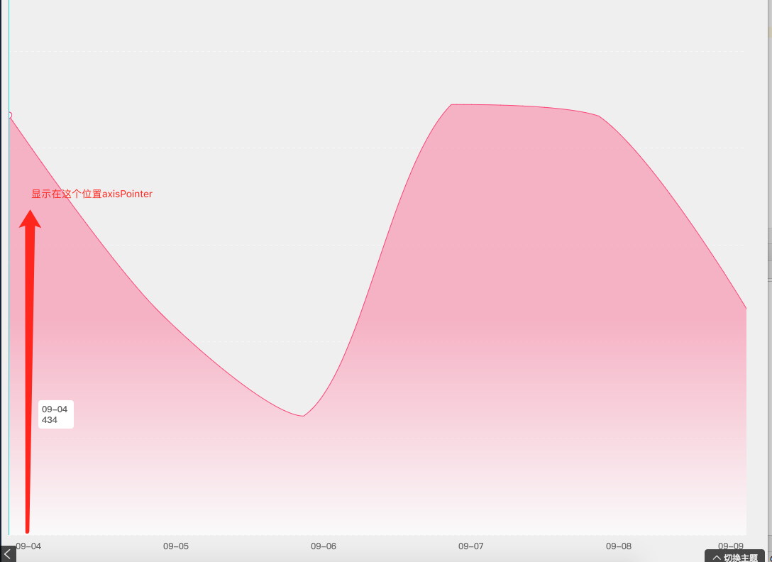 想要echarts最左边和最右边axisLabel完全显示，并且点击时，这两边的tooltip完全显示 · Issue #6685 · apache/echarts · GitHub