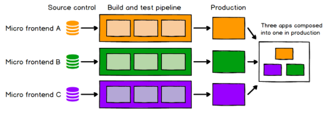 GitHub - edit8080/MFE-Example