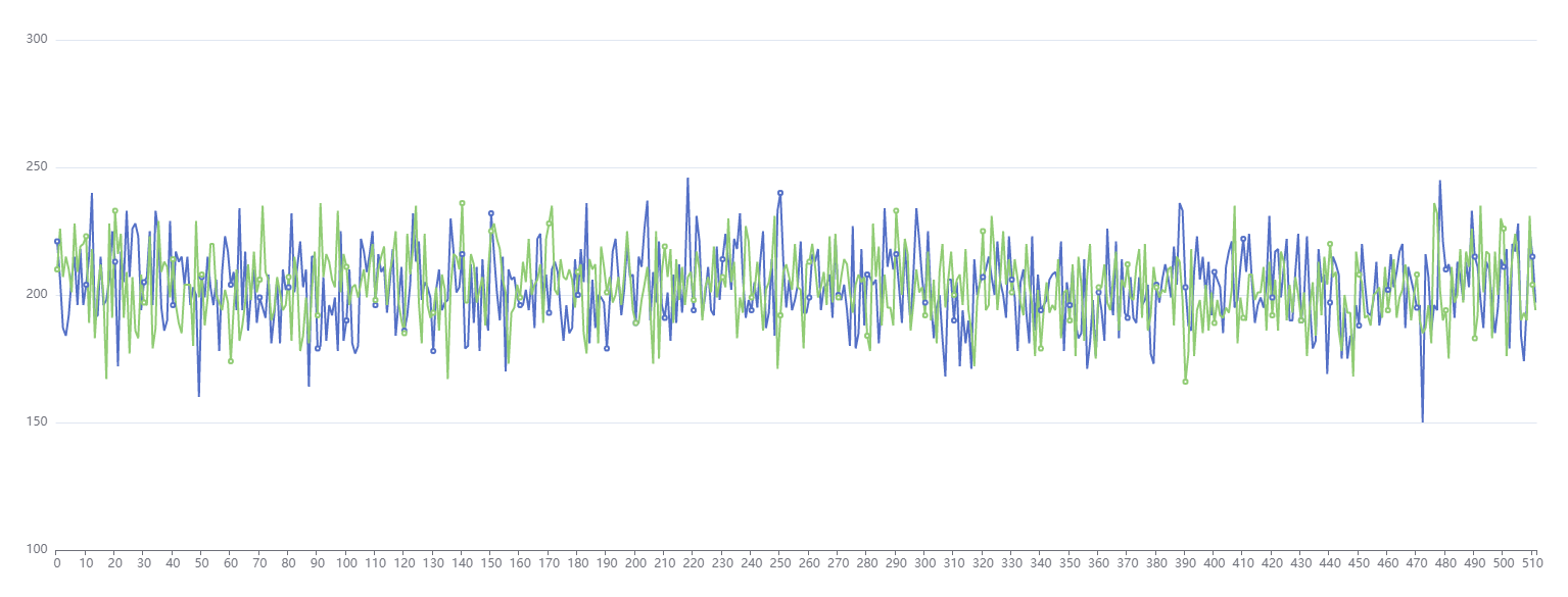 勘误：《面经手册》，第3篇《HashMap核心知识》 关于扰动函数图像对比的比较 · Issue #288 · fuzhengwei/CodeGuide · GitHub