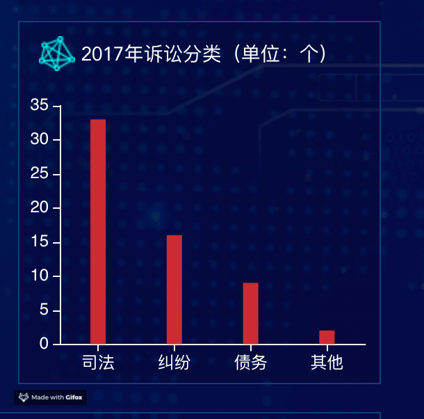 Echarts3 Firefox 上出现 bug-----hover 跳动 · Issue #7520 · apache/echarts · GitHub