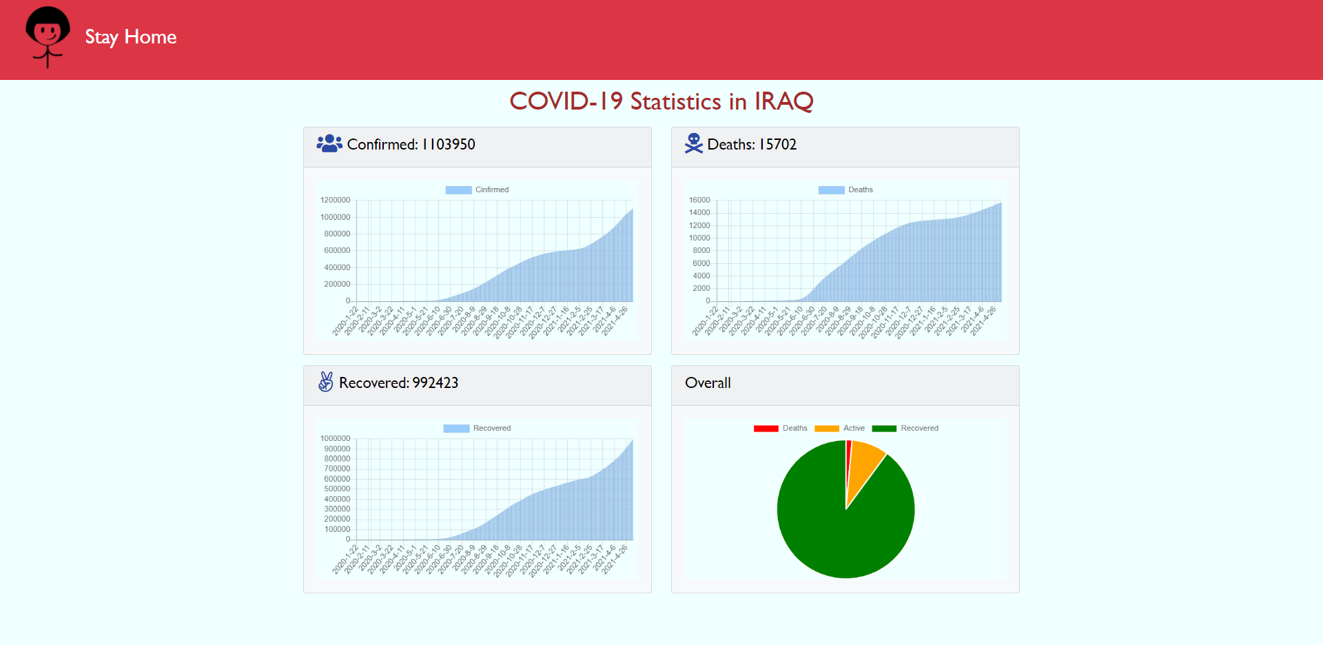 GitHub - AREEG94FAHAD/covide19