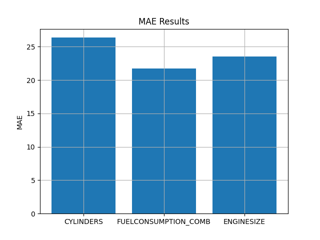 GitHub - AREEG94FAHAD/co2emissions: Linear regression machine learning system to predict the co2 ...