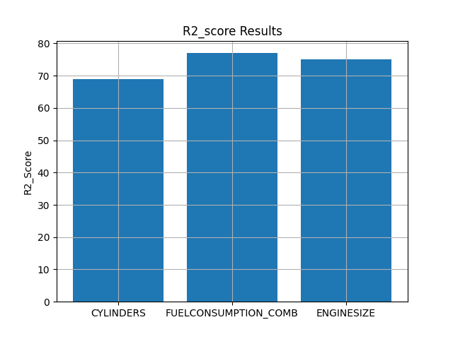 GitHub - AREEG94FAHAD/co2emissions: Linear regression machine learning system to predict the co2 ...
