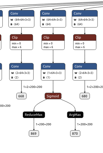 Internal Error (Could not find any implementation for node {ForeignNode[ReduceMax_1513 ...