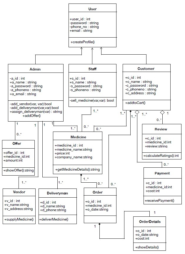 GitHub - soumiknafiulferdous/Online-Medicine-Shop: E-commerce website ...
