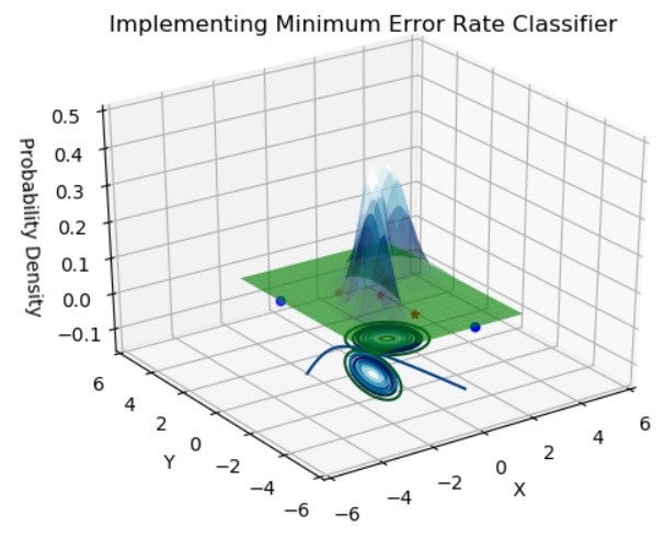 GitHub - soumiknafiulferdous/Pattern-Recognition: Minimum Distance Classifier, Perceptron ...
