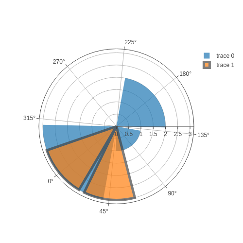 polar axis: some labels are slightly out of place · Issue #3976 ...