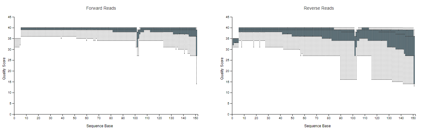 learnErrors · Issue #637 · benjjneb/dada2 · GitHub