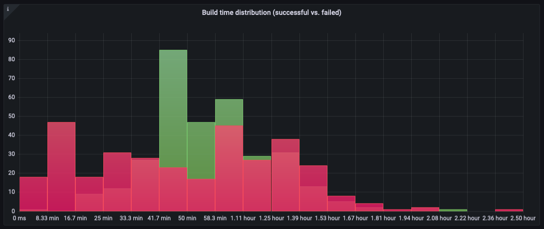 Elasticsearch Cannot Disciminate Between Multiple Queriesframes With Identical Fields · Issue 