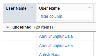GroupBy for a table created from Html Table · Issue #448 · olifolkerd/tabulator · GitHub