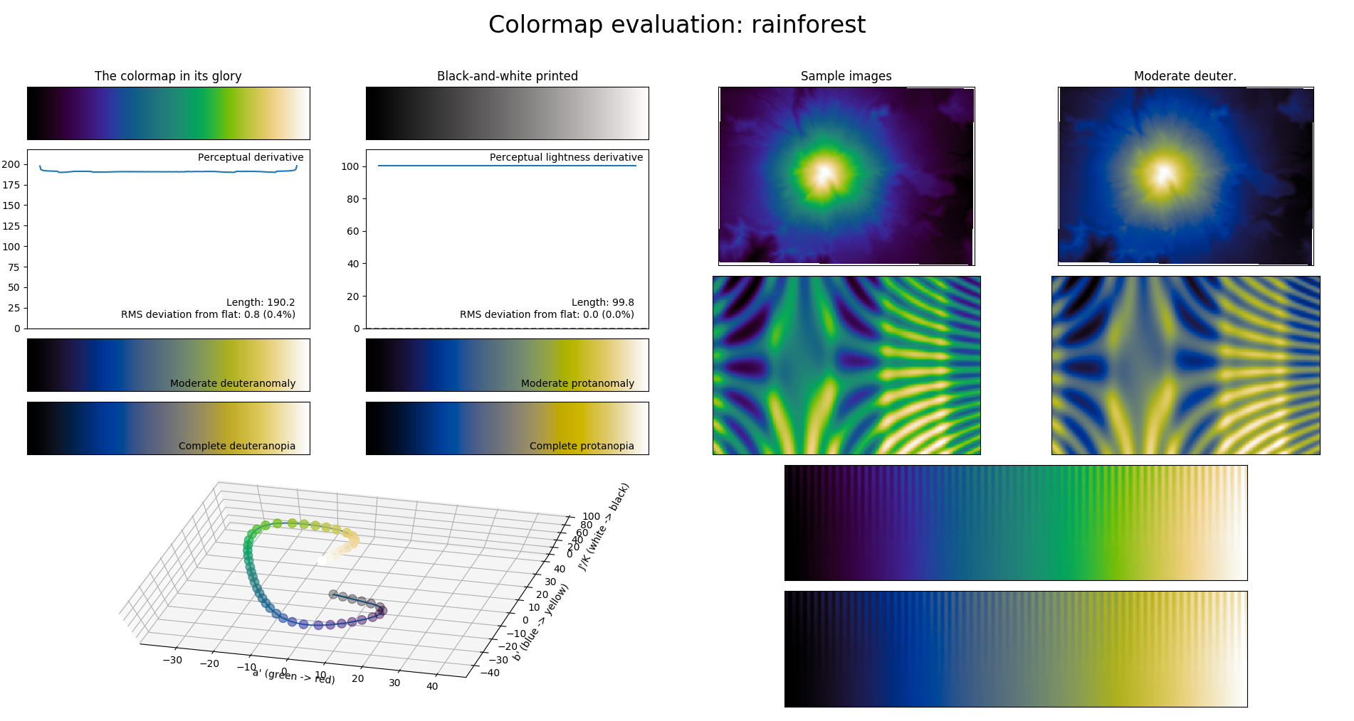 rainforest, a new perceptually uniform sequential colormap · Issue #14668 · matplotlib ...
