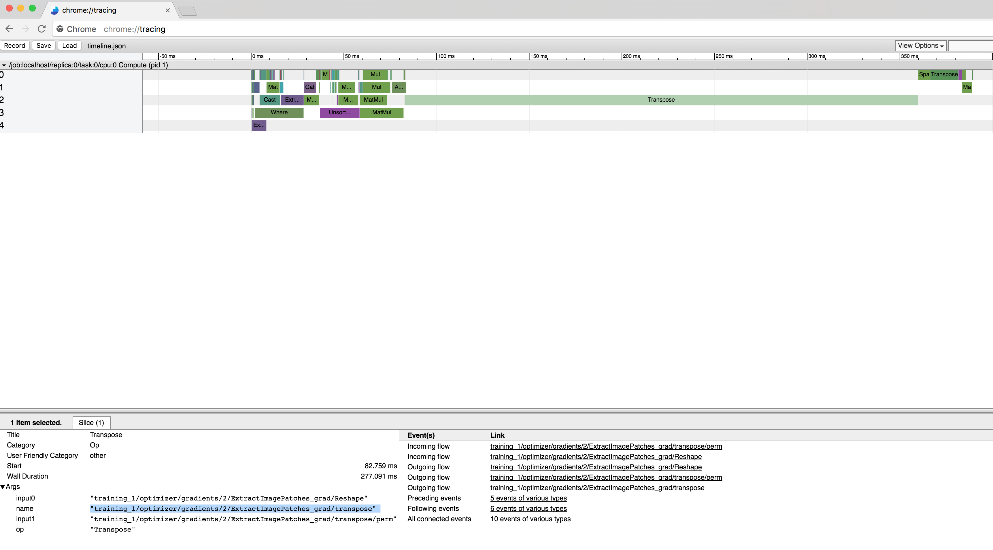 tf.extract_image_patches gradient transpose extremely slow · Issue #13017 · tensorflow ...
