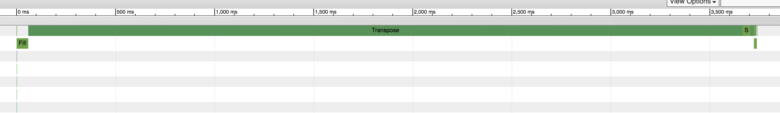 tf.extract_image_patches gradient transpose extremely slow · Issue #13017 · tensorflow ...