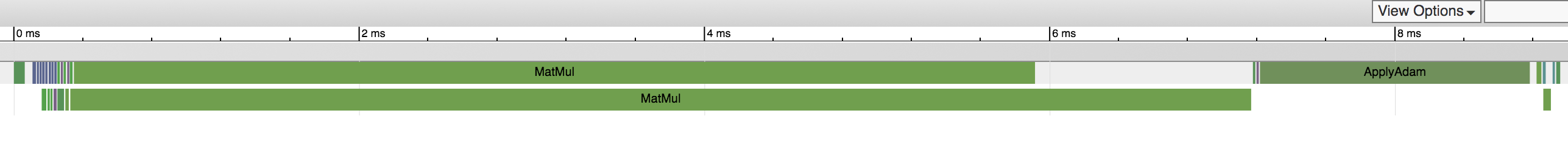 tf.extract_image_patches gradient transpose extremely slow · Issue #13017 · tensorflow ...