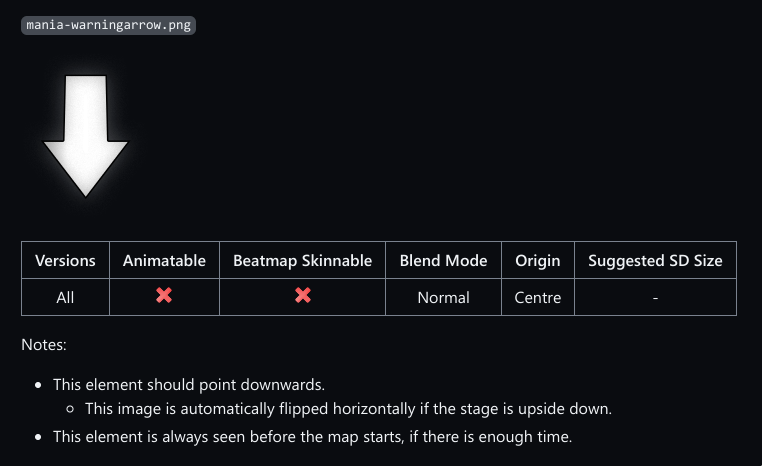 Add mania-warningarrow image to `Skinning/osu!mania` by EXtremeExploit ...